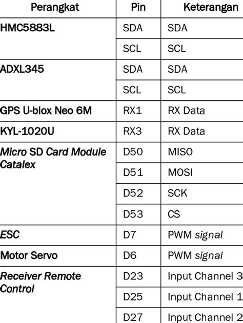 Konfigurasi Arduino Dengan Perangkat Lain Download Scientific Diagram