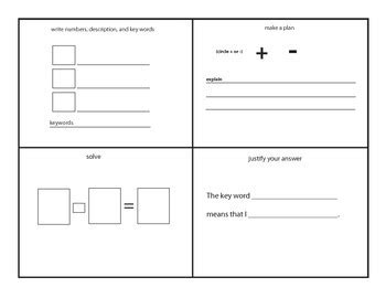 Solving Visual Problem