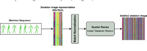 Figure 2 From Exploring Self Supervised Vision Transformers For Gait Recognition In The Wild