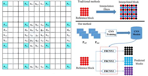 reading frcnn — fractional pixel reference generation cnn hevc inter