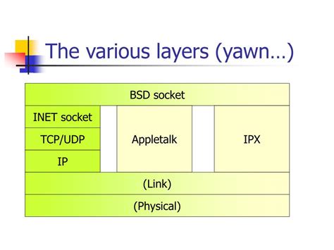 Ppt Implementation Of Tcp Ip In Linux Kernel 2 2 Powerpoint Presentation Id 4567092