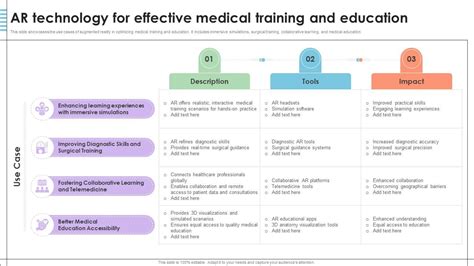 Ar Technology For Effective Medical Training Augmented Reality Transforming Industries Tc Ss Ppt