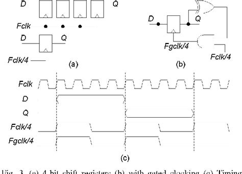 Figure 3 From A High Speed Low Power Accumulator For Direct Digital
