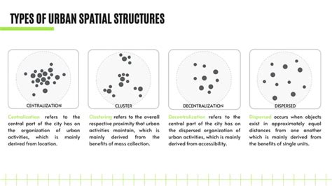 Urban Spatial Structure Ppt