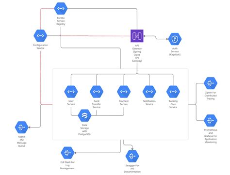 How To Develop Mobile Only Bank Like Monobank In Ukraine Merehead