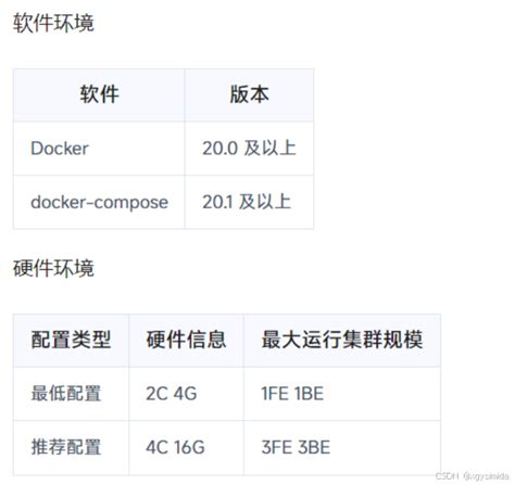 Docker部署单机版dorisdocker Doris Csdn博客