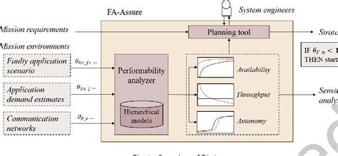 figure 2 from assuring autonomy of uavs in mission critical scenarios