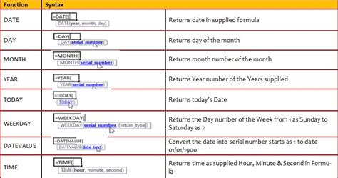 Advance Excel DATE TIME Functions Tactical Process Automation