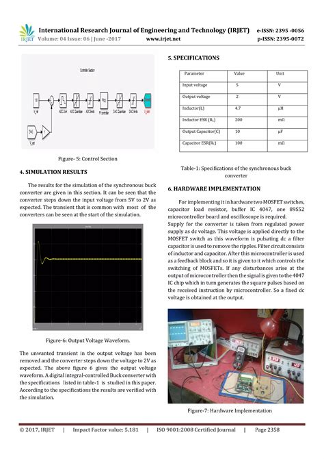 closed loop simulation and implementation of digital integral control