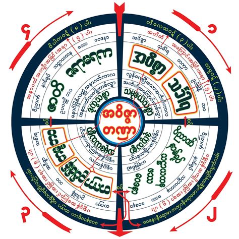 Mogok Vipassana Dhamma Yeik Thar Taunggyi Branch 25 Taunggyi