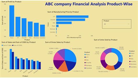 Powerbi Financialanalytics Datavisualization Businessinsights