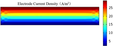 Electrode Current Density Distribution Download Scientific Diagram