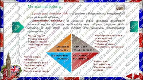 Презентація портфоліо вчителя англійської мови шаблон Англійська мова
