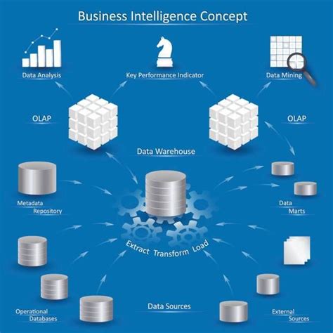 Mehatab Banu Shaik On Linkedin Karthik Datawarehouse Bi