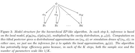 expectation propagation as a way of life statistical modeling causal