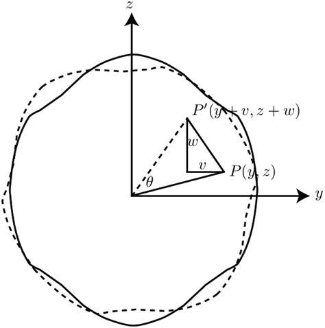 3 Arbitrary Cross Section Download Scientific Diagram