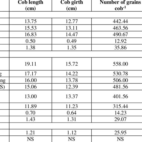 Total Weed Population As Influenced By Intercropping System And Weed Download Scientific