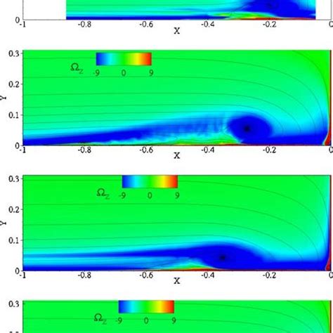 Schematic View Of The Wing Body Junction Flow And The Geometrical Download Scientific Diagram