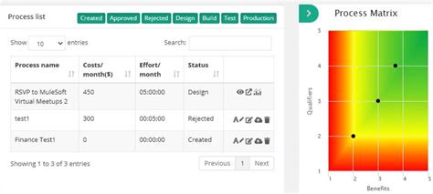 Discover The Mulesoft Rpa Project Lifecycle Unit Salesforce