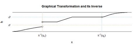 Distributions Questions Regarding Proof Of Probability Integral