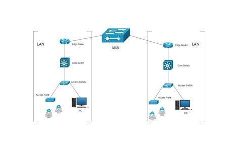 What Is Metropolitan Area Network Man Examples And Comparison