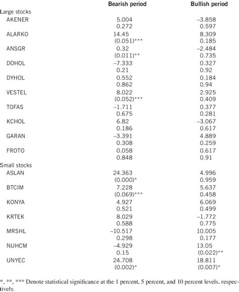 Estimates Of Probit Analysis Download Table