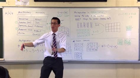 Multiplying Positives And Negatives Youtube