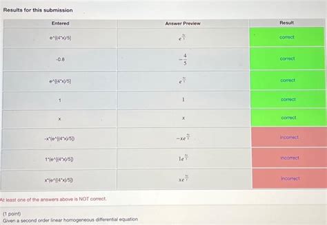 Solved 1 Point Given A Second Order Linear Homogeneous