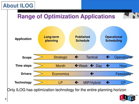 ppt discovering combinatorial optimization with the ilog optimization suite powerpoint