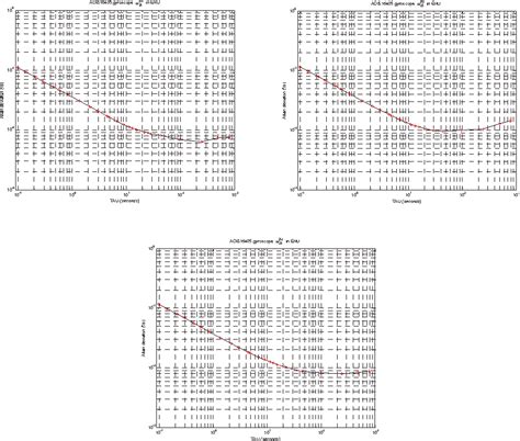 Figure 1 From The Allan Variance Method For Mems Inertial Sensors Performance Characterization