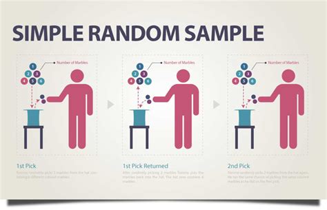 Simple Random Sample Machine Learning Deep Learning Social Science