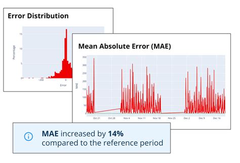 Evidently Ai Open Source Machine Learning Monitoring