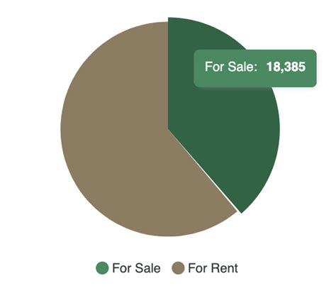 Pie Chart Tooltip Not Showing When Clicked On Mobile Version Issue Apexcharts React