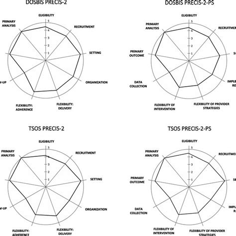 The Practical Robust Implementation Sustainability Model Prism