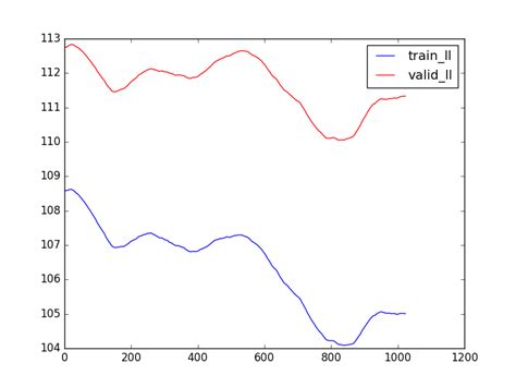 python 使用matplotlib的pyplot绘制图表 ValiancyHe 博客园