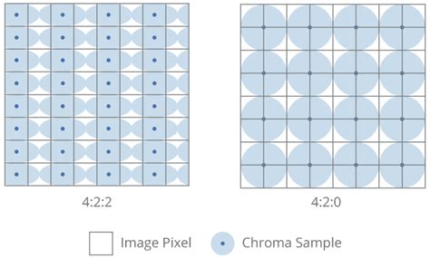 Moving From Stills To Video Log Codecs And Post Production B H EXplora
