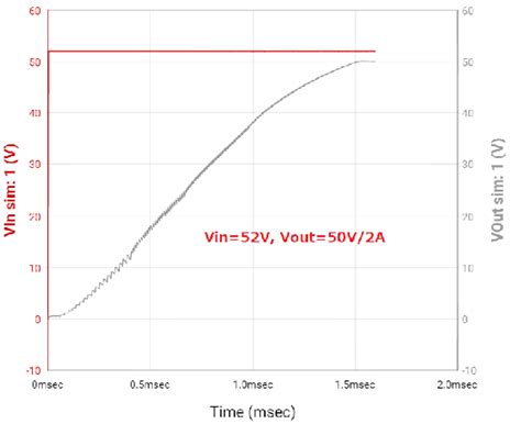 WEBENCH Tools TPS Startup Simulation Time Scale Range Expansion Simulation Hardware