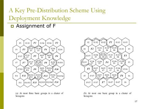 Ppt Informal Security Seminar Key Pre Distribution Scheme For Wireless Sensor Networks