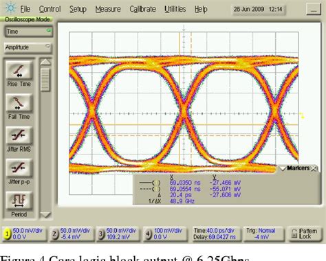 Figure 4 From Multi Function Multi Ghz Ate Extension Using State Of The Art Fpgas Semantic Scholar