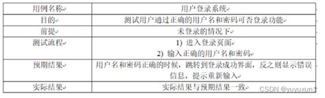 基于php的校园二手信息网站的设计与实现 毕业设计附源码251656前端二手交易网站毕业设计 Csdn博客