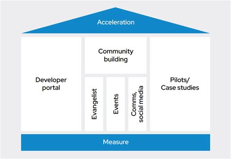 The Ultimate Guide To API Development Strategy Tools Best Practices