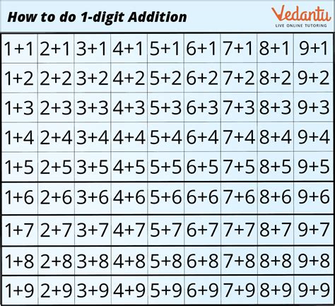 Essential Addition Facts For Class 1 Quick Guide And Practice