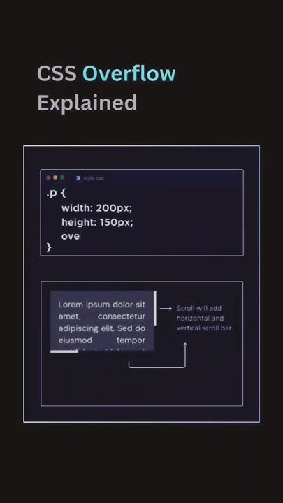 Css Overflow Explainedcoding Learncoading Css Programming Html Viral Shorts Youtube