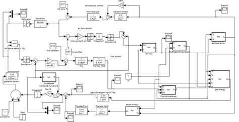 Shows A Simulink Model Of The Combined Cycle Plant It Consists Of