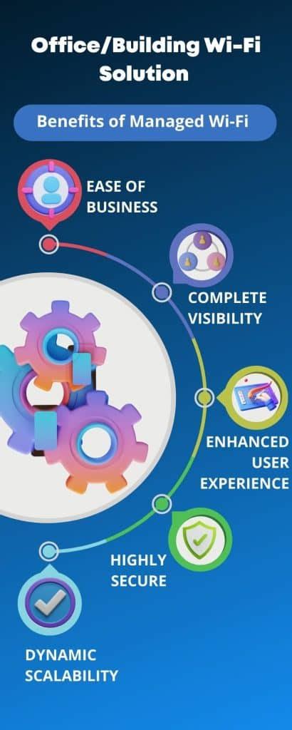 Home Wireless Solutions In Dubai Wi Fi Services Zabtech