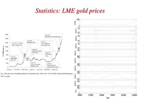 Ppt Analyzing Nonlinear Time Series With Hilbert Huang Transform