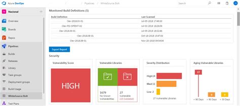 Build Azure Devops Checando Vulnerabilidades Com Whitesource Bolt Imasters