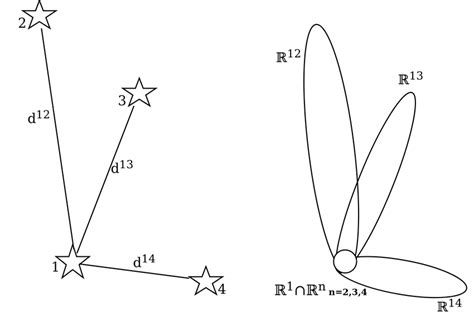 group match algorithm principle download scientific diagram