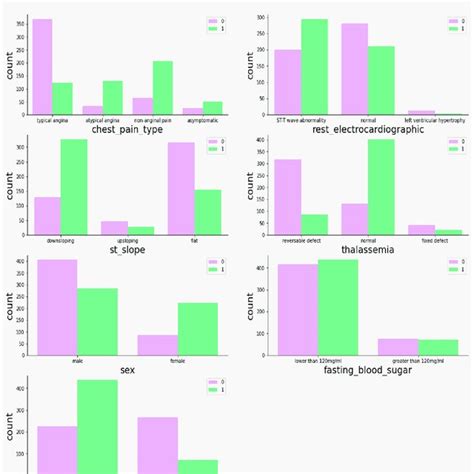 Categorical Features Count Plots Of The Data Download Scientific Diagram