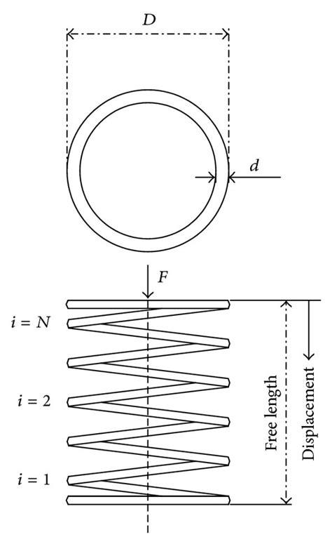 The Compression Coil Spring Design Problem Download Scientific Diagram